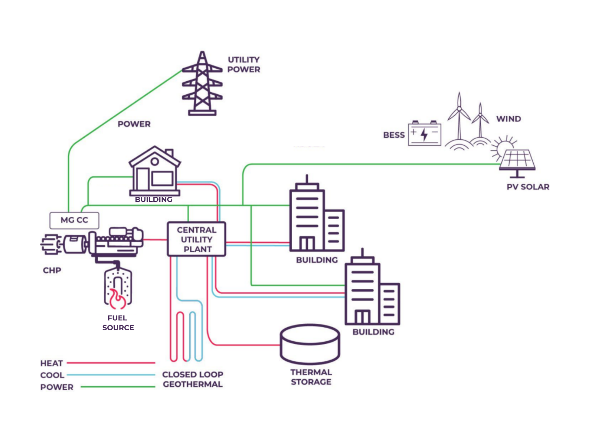 Geoexchange Systems for Efficient Heating & Cooling | Cordia